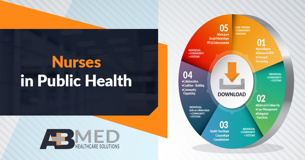 Applications for Public Health Nursing Practice - AB Med